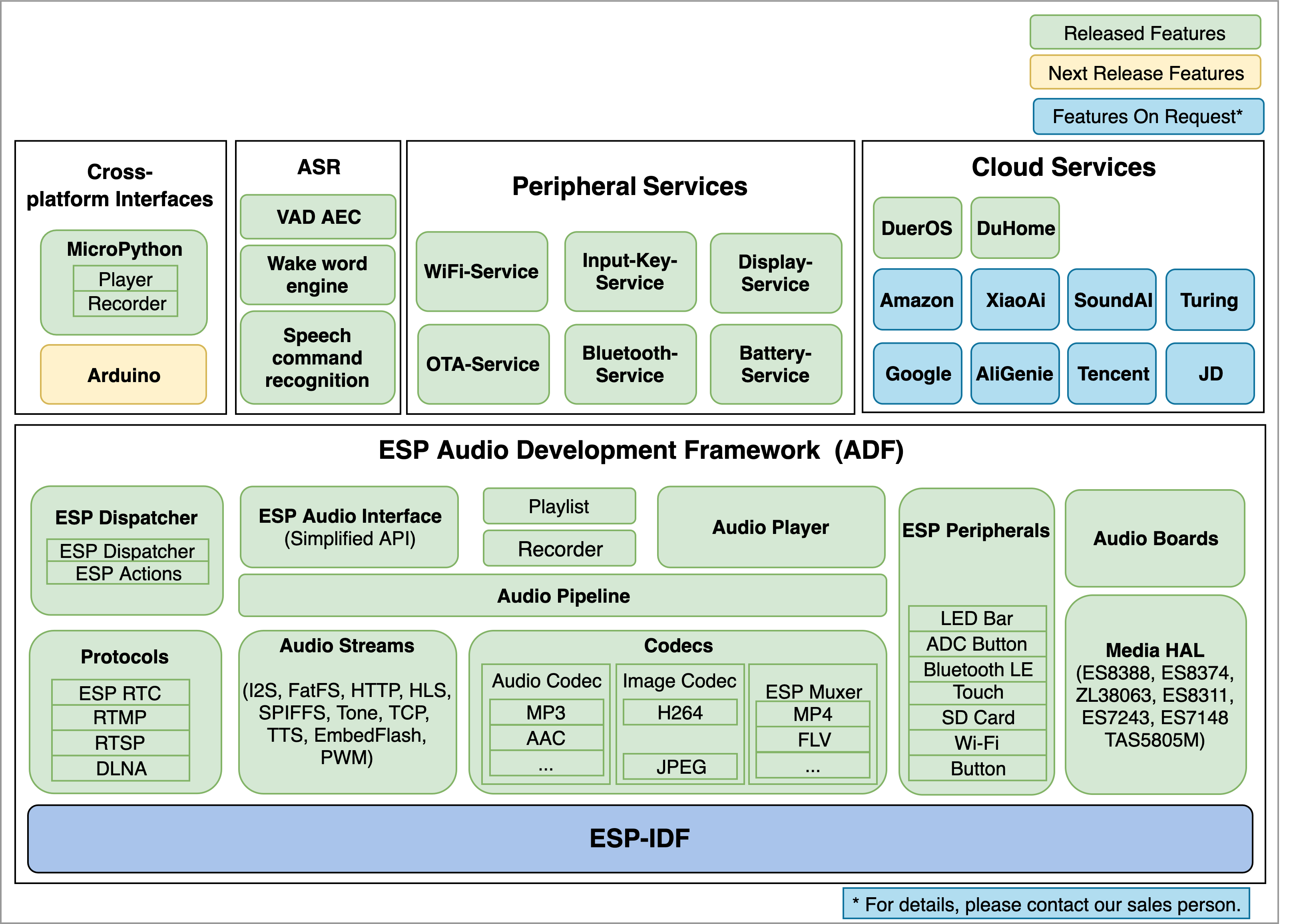 ESP32的ADF详解：1. ESP-ADF的安装_esp adf 安装-CSDN博客