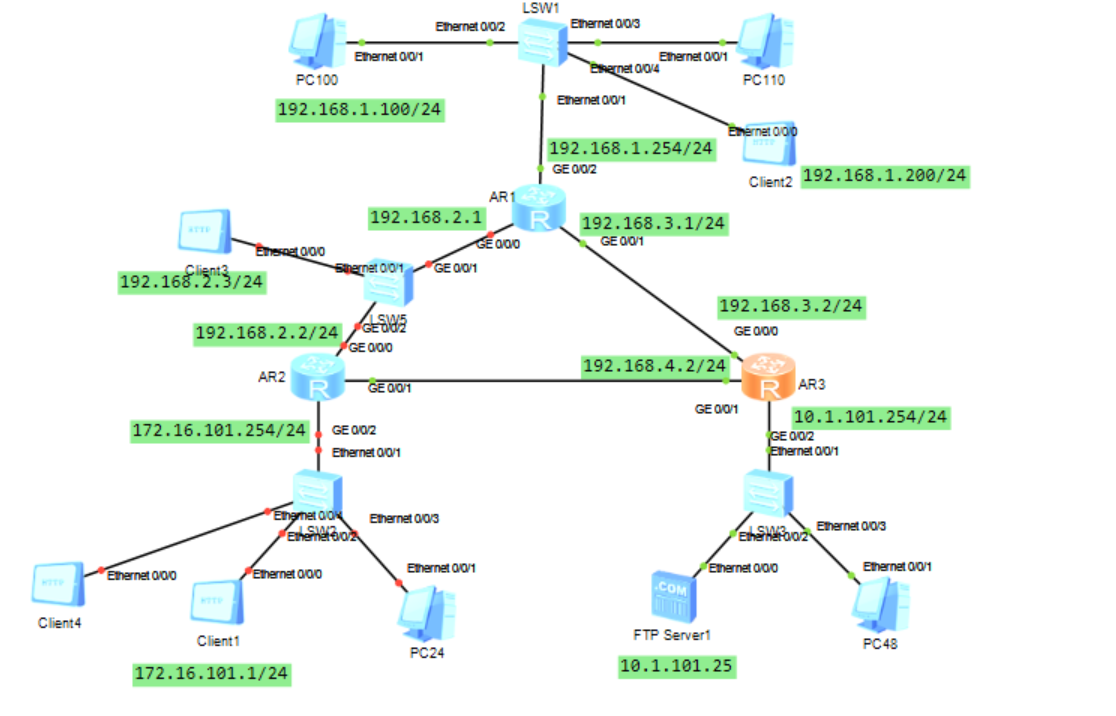 高级ACL配置（ensp）-CSDN博客