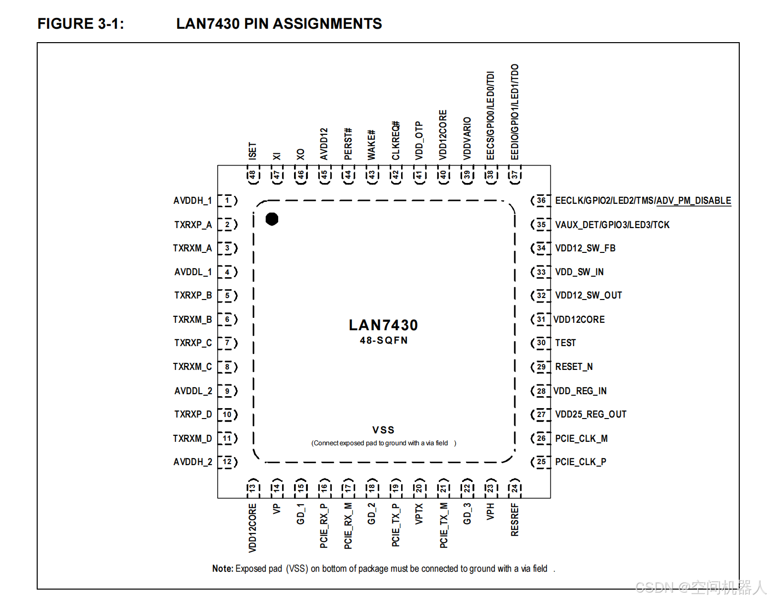 规格书解读(一)Microchip LAN7430/LAN7431：高速以太网与精确同步的完美融合-CSDN博客