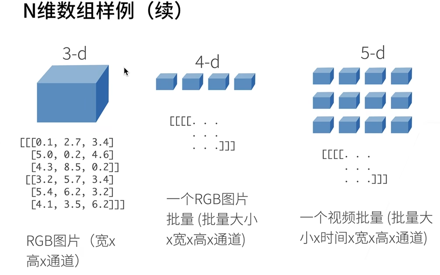 李沐动手学深度学习pytorch V2笔记【04数据操作】 Csdn博客
