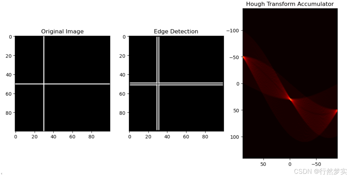 opencv Hough圆检测实现圆形表计在画面中位置的检测_opencv检测进度条上的圆点位置-CSDN博客