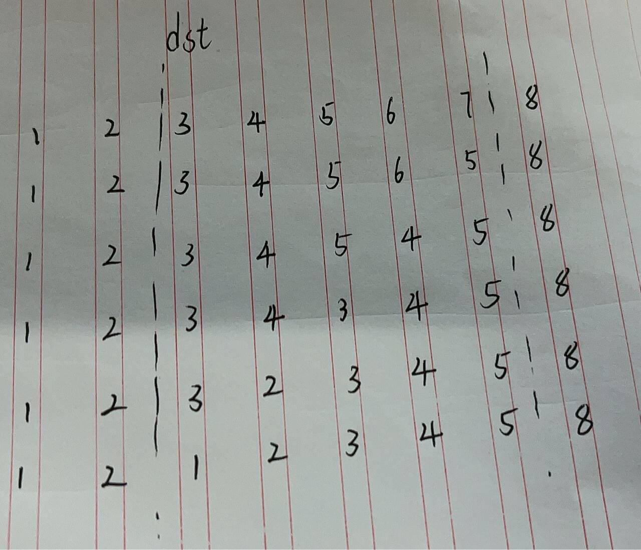 内存函数（C语言）-CSDN博客