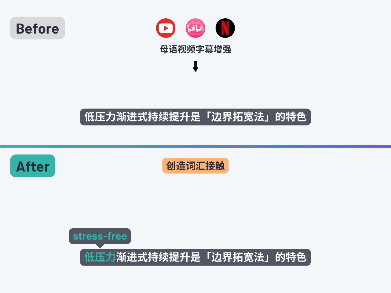 【浏览器拓展推荐】Ries.AI：让你在刷B站、看网页时“无痛”提升英语-CSDN博客