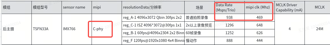 camera sensor基础概念-1_outputpixelclock-CSDN博客