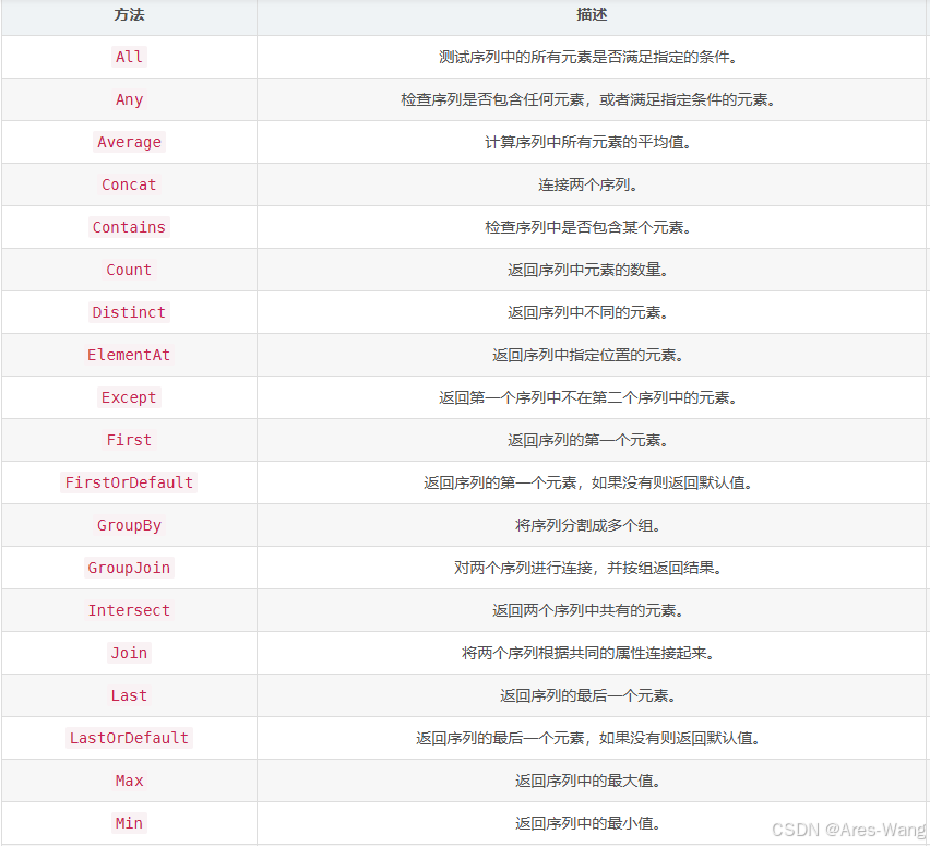 Enumerable 是 IEnumerable的扩展类 》》方法 集合-CSDN博客