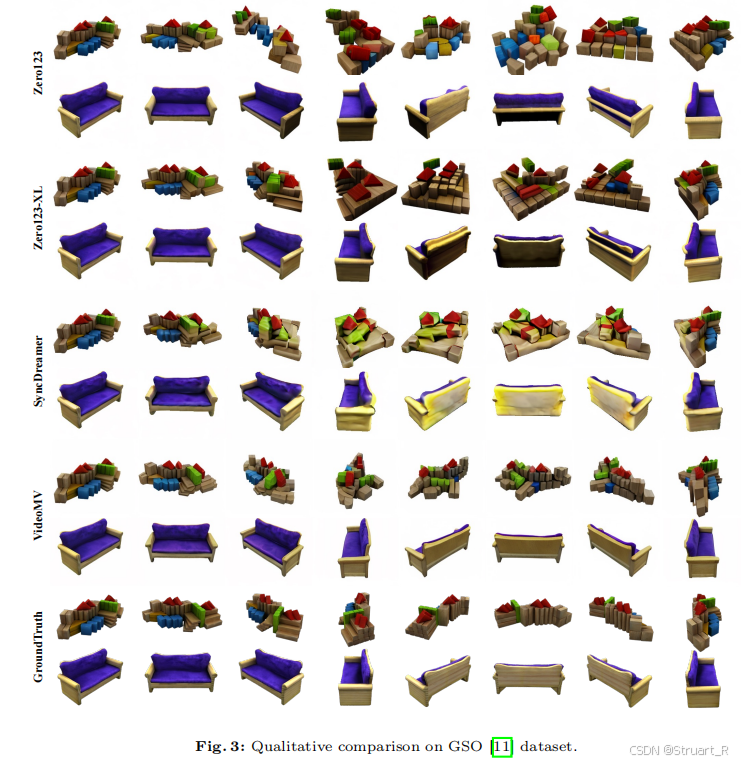 VideoMV: Consistent Multi-View Generation Based on Large Video Generative Model 论文解读-CSDN博客