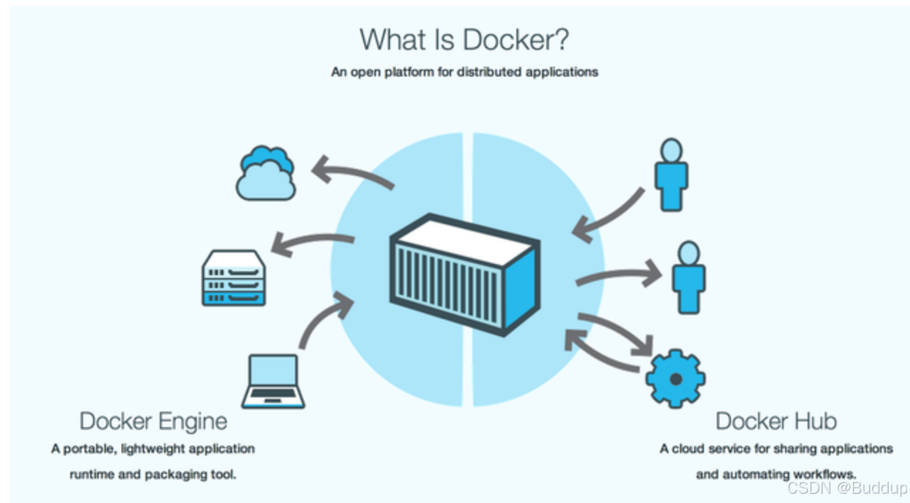 Docker容器技术_docker_Buddup-华为开发者空间