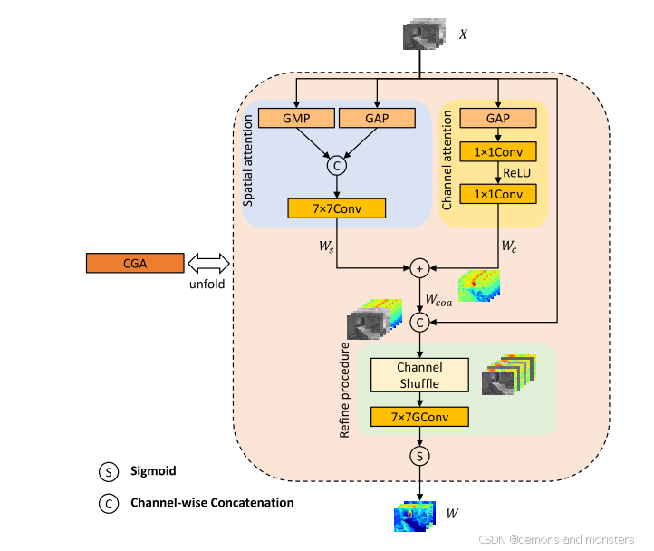 DEA-Net:Single Image Dehazing Based on Detail-Enhanced Convolution and Content-Guided Attention ...