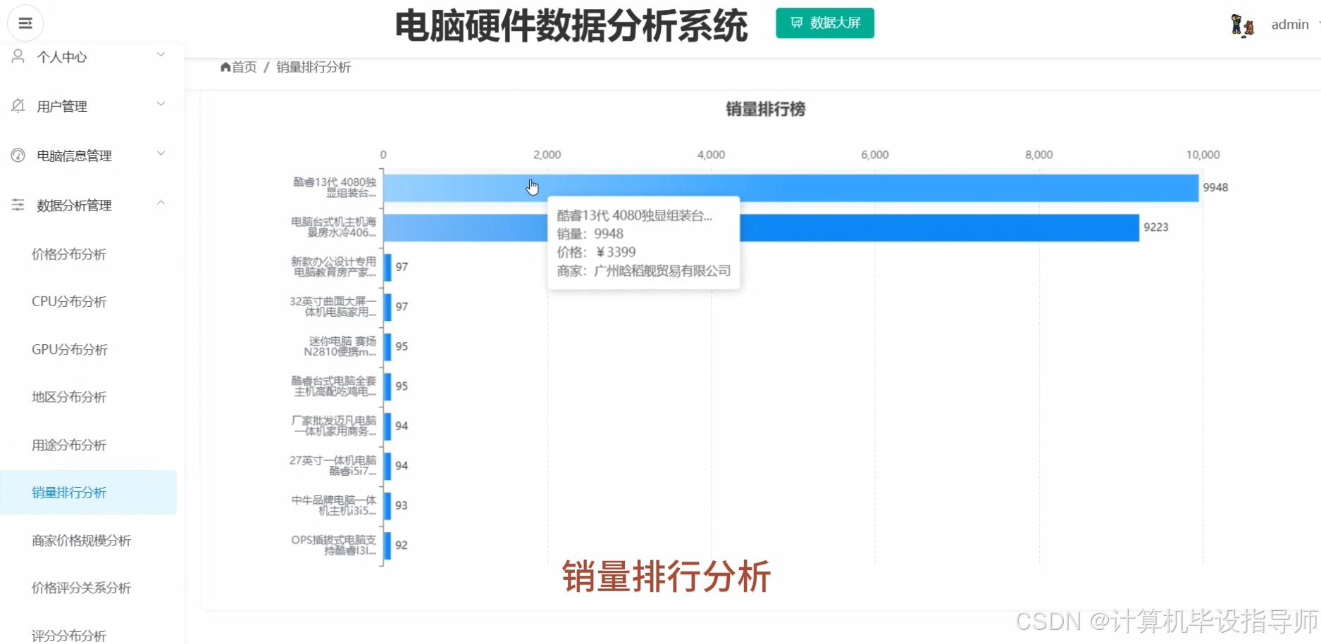 【Python大数据毕设】Django+Spark实现的电脑硬件数据分析与可视化系统 毕业设计 选题推荐 毕设选题 数据分析-CSDN博客