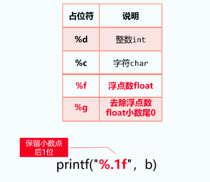 第13次课 浮点数和数据类型转换_c++ int a=3; float b = 3.5; cout