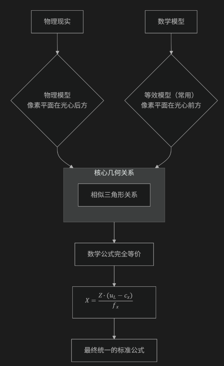 机器视觉学习 10 12-CSDN博客