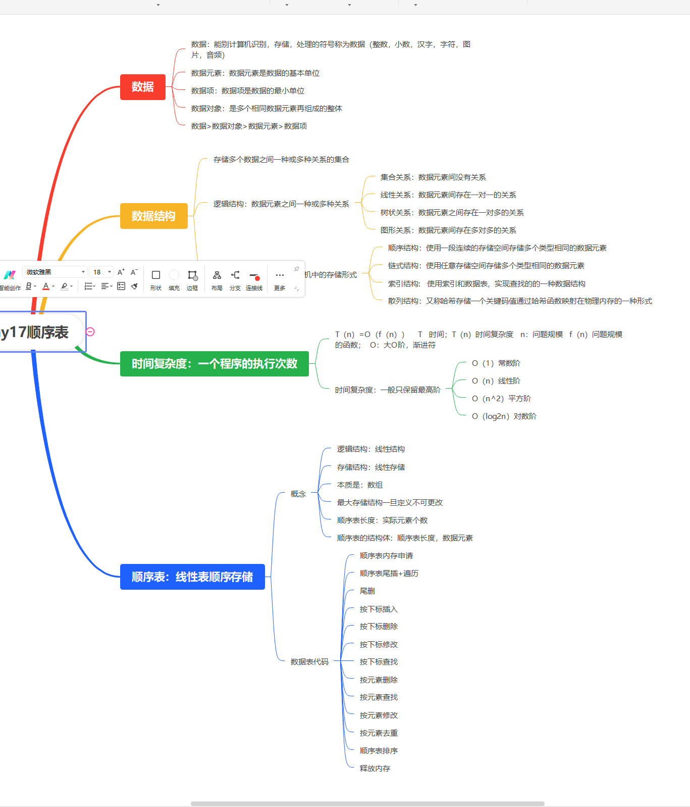 day17顺序表-CSDN博客