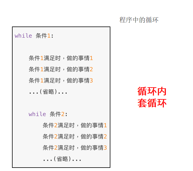 45-Python中循环-while-CSDN博客