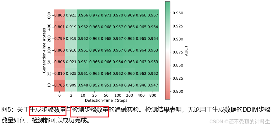 Tree-Ring Watermarks Fingerprints for Diffusion Images图像水印（树环水印，用于扩散图像的 ...