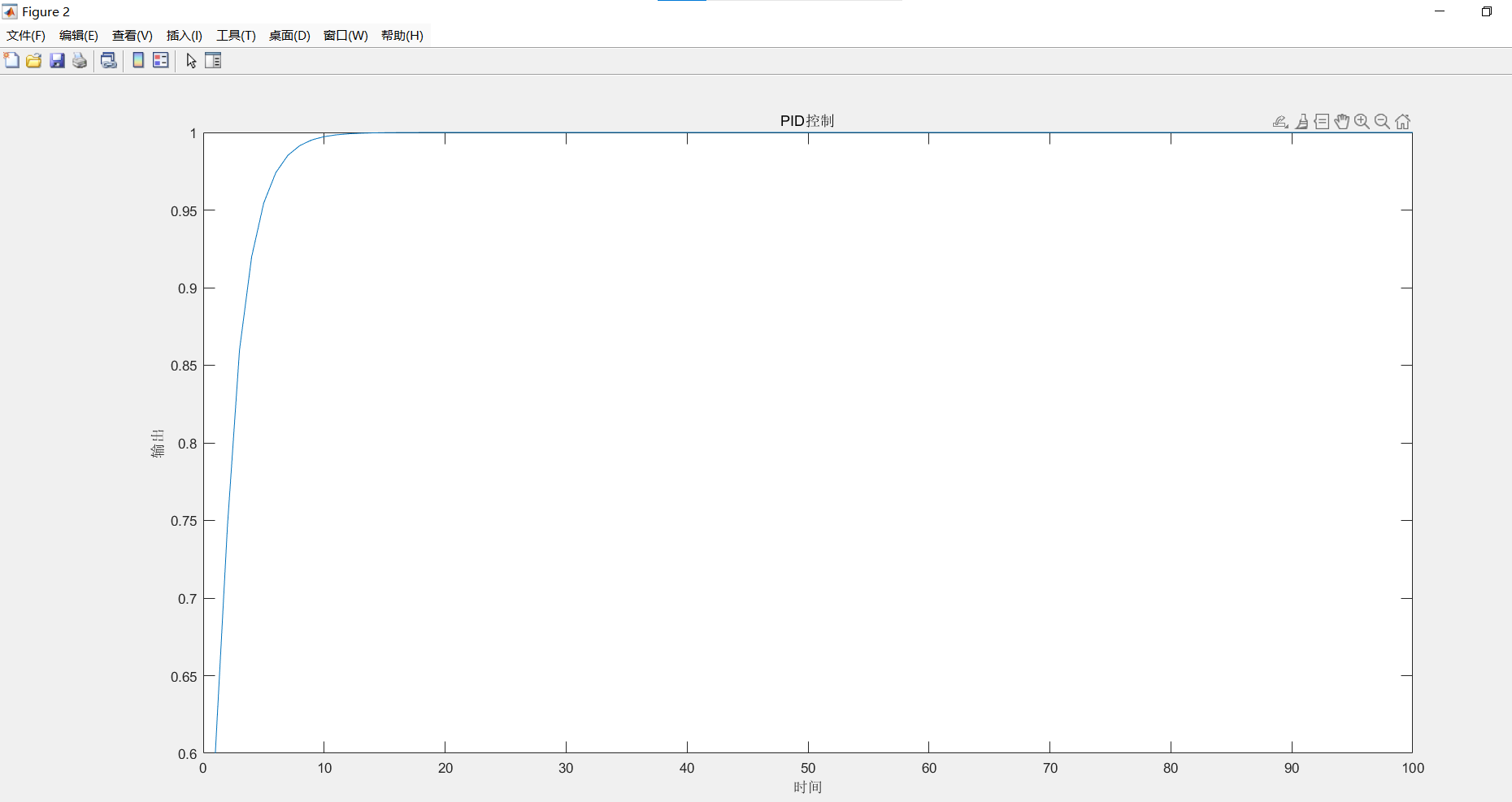 MATLAB的PID仿真分析_matlab pid-CSDN博客