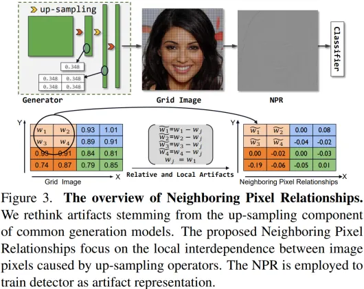 CVPR 2024 | Rethinking the Up-Sampling Operations in CNN-based Generative Network for ...