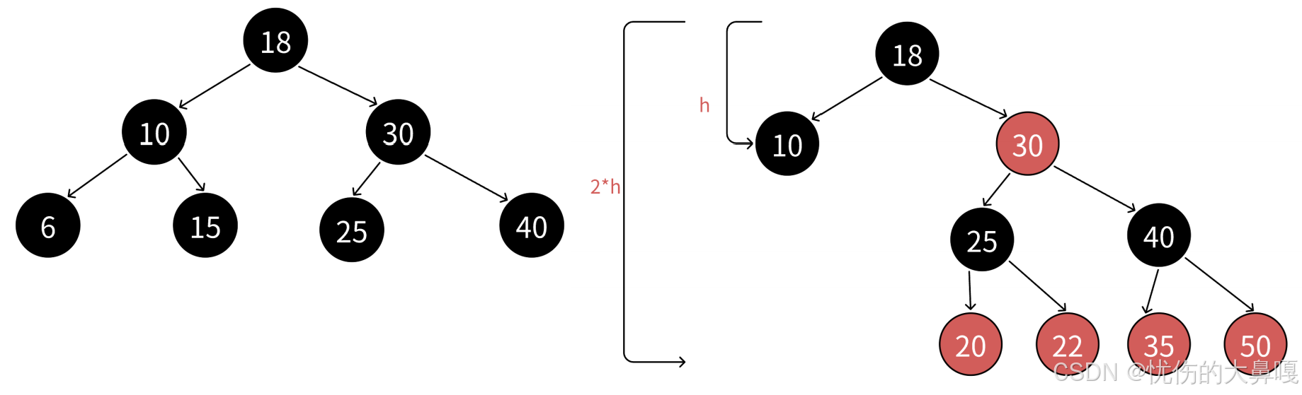 【C++】详解STL之RBtree---关联式容器的底部机制值之用_stl rbtree 路径-CSDN博客