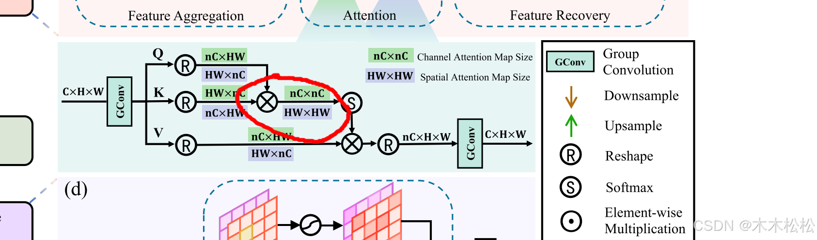 学习笔记 Comprehensive and Delicate: An Efficient Transformer for Image Restoration（CVPR2023）-CSDN博客