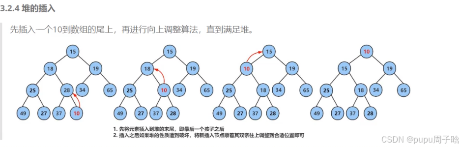 【c】 优先级队列 Priorityqueue使用与模拟实现、详细讲解仿函数的使用仿函数的升序和降序的区别 Csdn博客