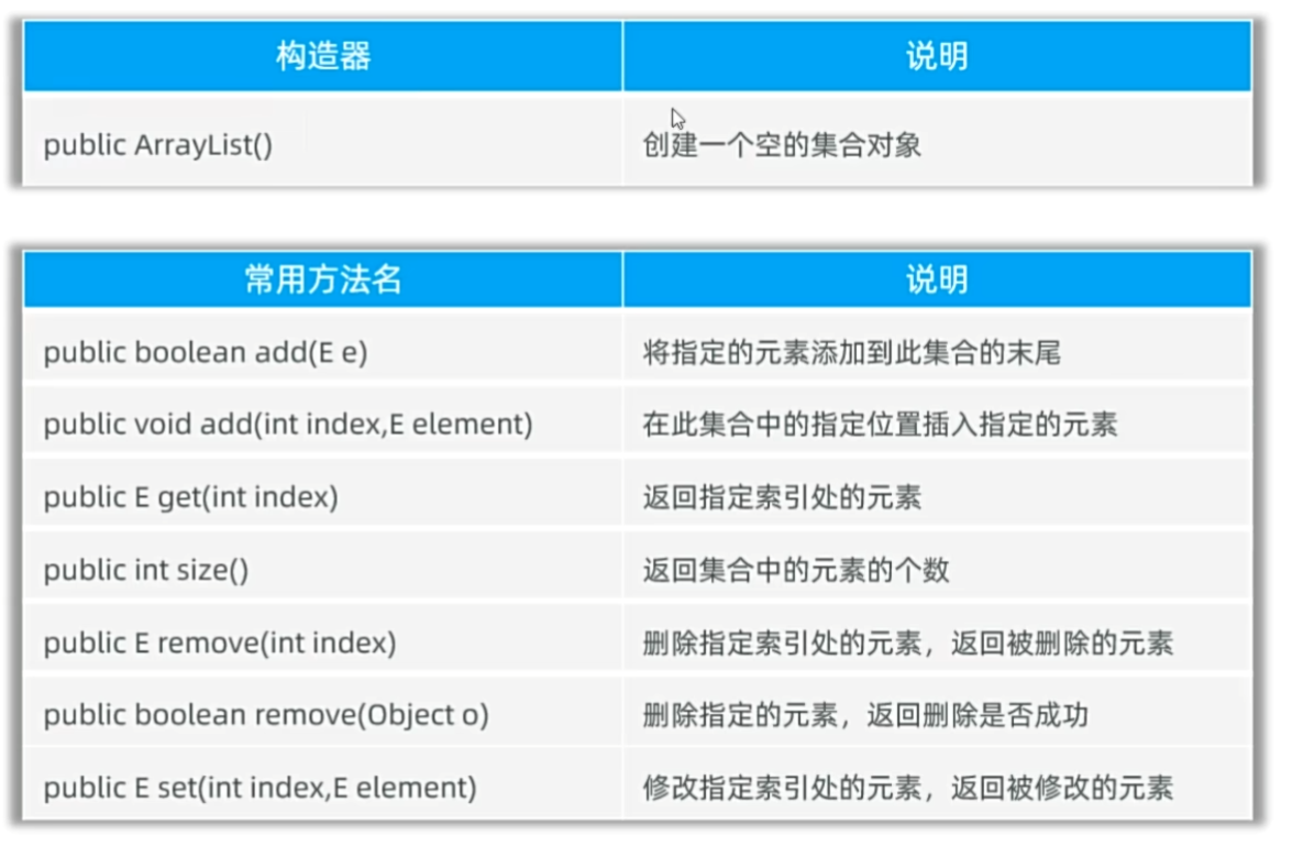 java-常用API（String、ArrayList）-CSDN博客