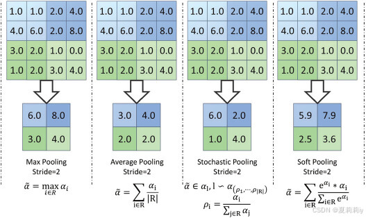 [论文精读]Haar wavelet downsampling: A simple but effective downsampling module for semantic segment ...