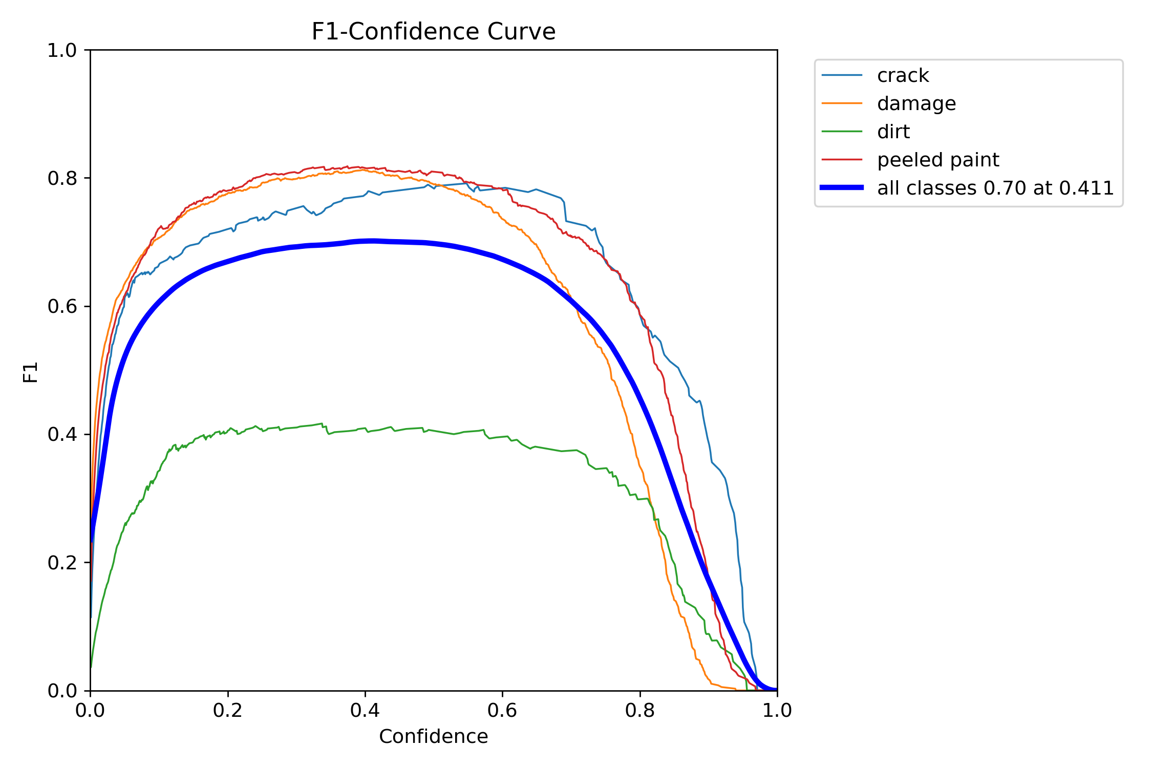 【WT】基于YOLOv8的模型训练结果文件图片解析_yolov8模型训练结果文件解析-CSDN博客