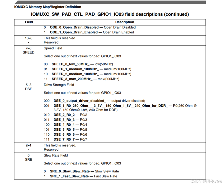imx6ull GPIO电器属性部分解析_imx6ull gpio pin默认输出低电平-CSDN博客