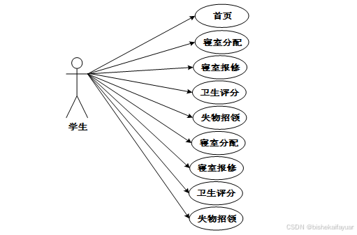 SSM玉林师范学院宿舍管理系统-计算机设计毕业源码19633-CSDN博客
