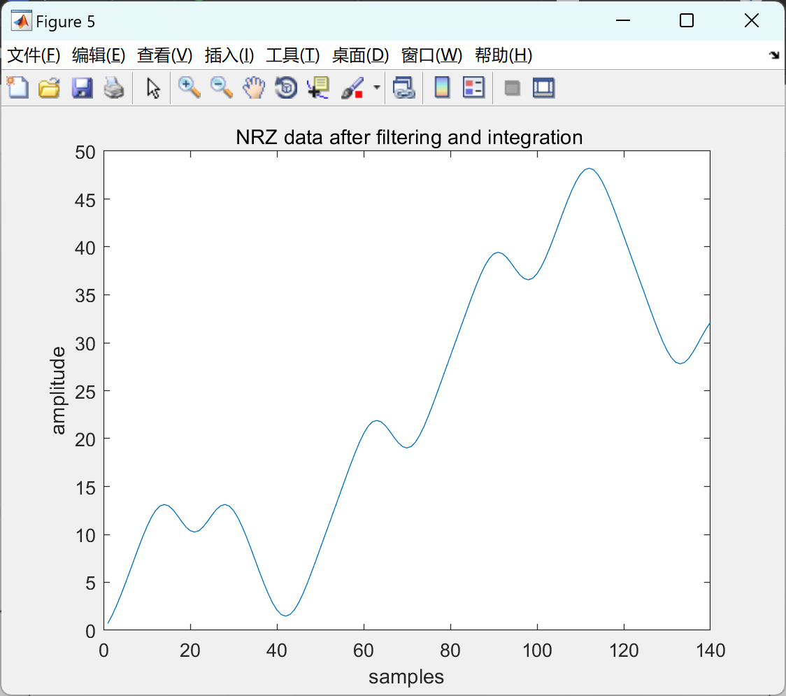 GMSK高斯最小偏移键控仿真研究（Matlab代码实现）-CSDN博客