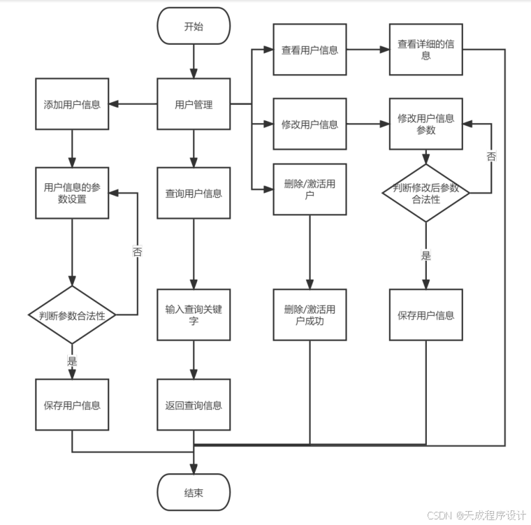 计算机毕业设计springboot投票系统 基于spring Boot的在线投票平台设计与实现 Spring Boot驱动的投票管理系统开发基于springboot在线投票管理系统功能模块