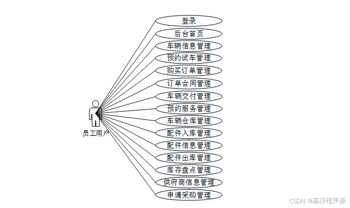 springboot汽车4S店管理系统 计算机毕业设计源码17004-CSDN博客