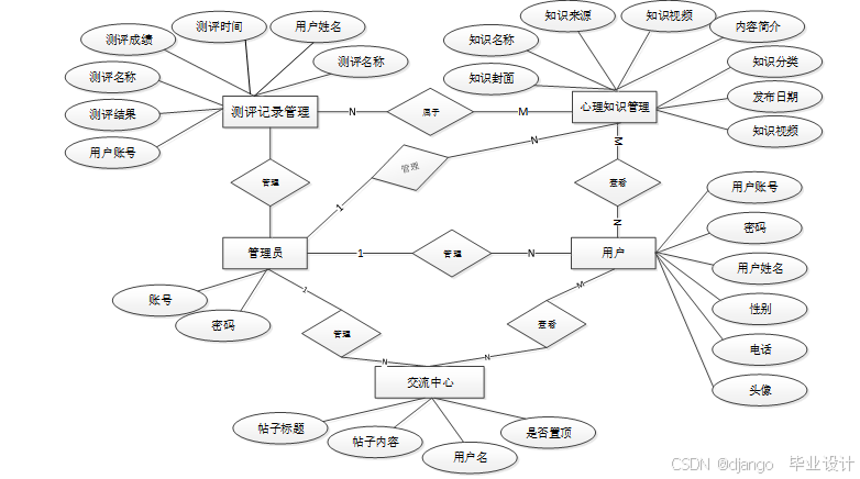 计算机毕设springboot学生心理健康教育系统 基于spring Boot的校园心理健康服务平台设计与实现 Spring Boot框架下的学生心理健康管理系统开发校园心理健康服务平台的