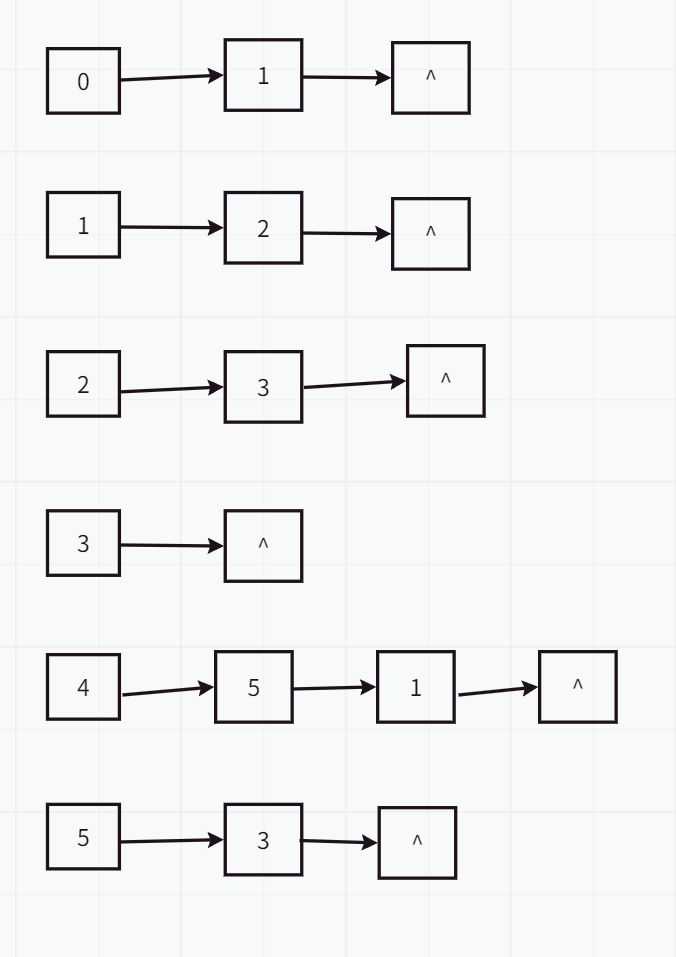 图论拓扑排序-Kahn 算法_kahn算法-CSDN博客