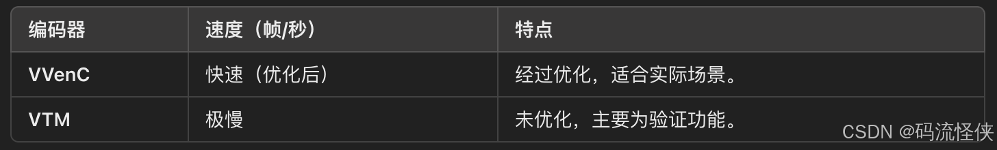 H266 编码标准编码器 VVenC 和 VTM 对比介绍-CSDN博客