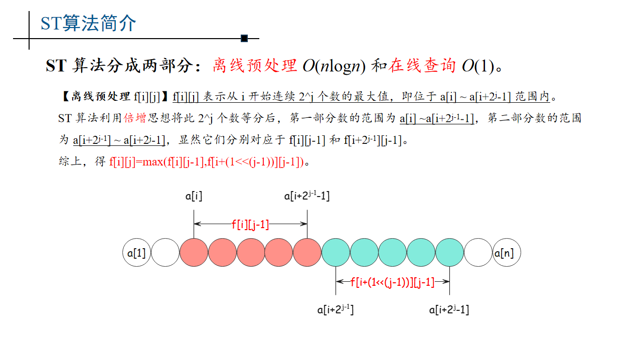 PPT：ST算法-CSDN博客