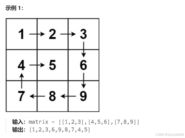 python-leetcode 19.螺旋矩阵_python 螺旋矩阵-CSDN博客