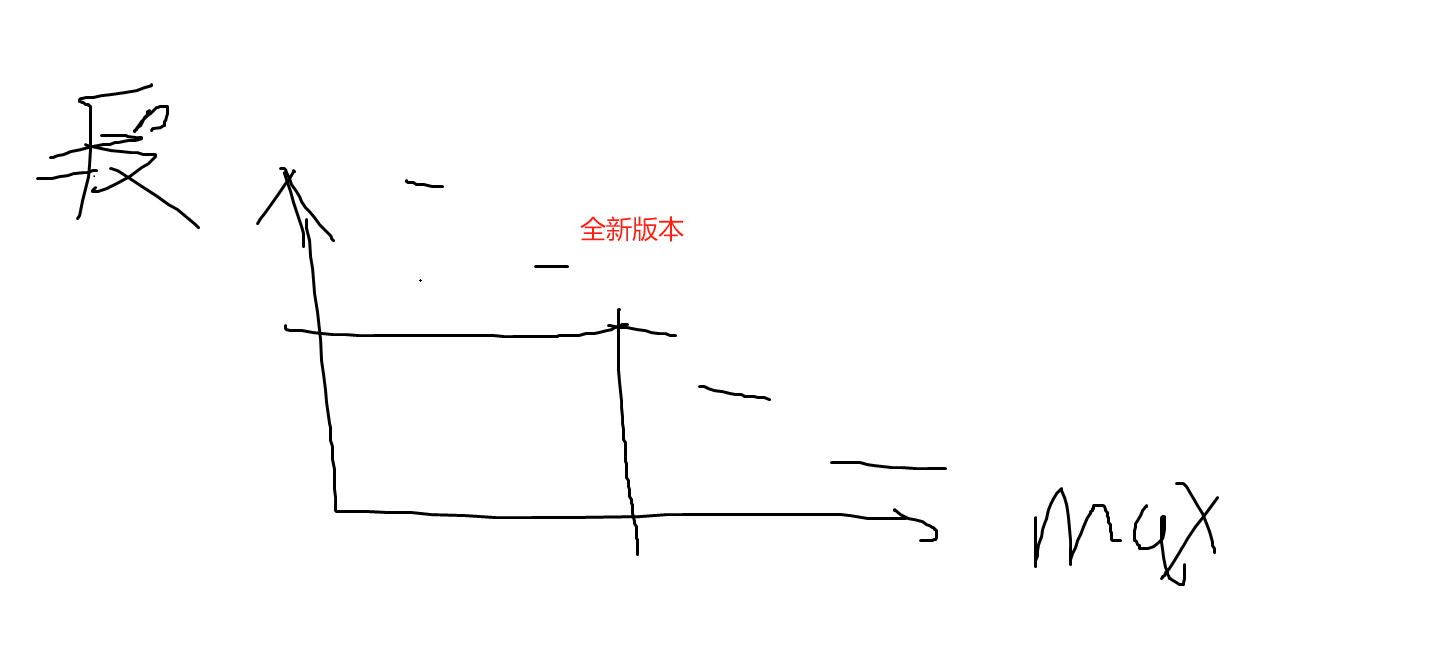 洛谷 P1182 数列分段 Section II 二分详细讲解全新版本-CSDN博客