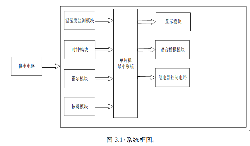 【单片机毕业设计】【dz-710】基于单片机的智能衣柜设计-CSDN博客