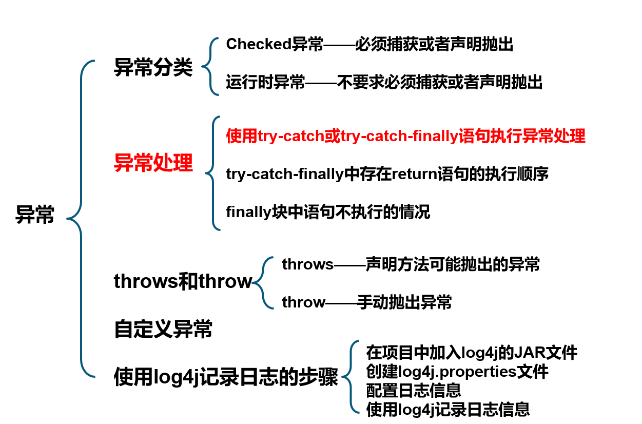 程序的异常-CSDN博客