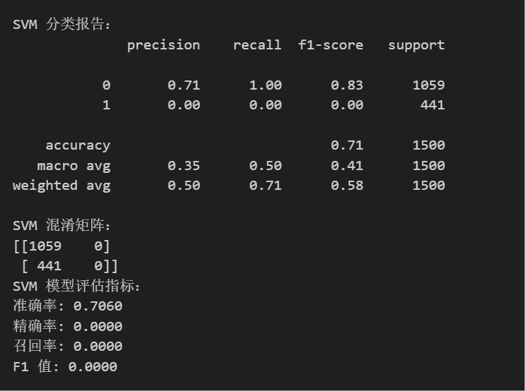 Python训练营打卡 Day10-CSDN博客