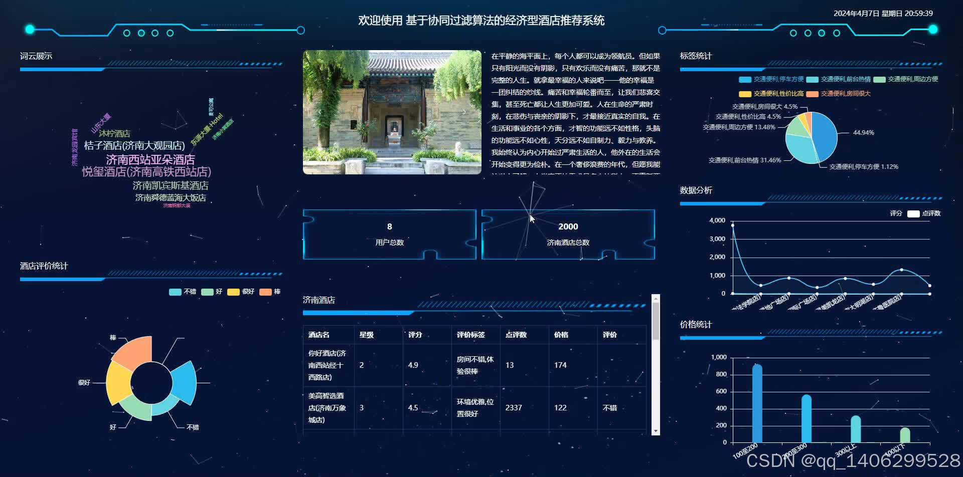 大数据可视化分析 Python基于协同过滤算法的经济型酒店推荐系统ci6g6vu6python旅游数据分析可视化协调过滤算法推荐数据集