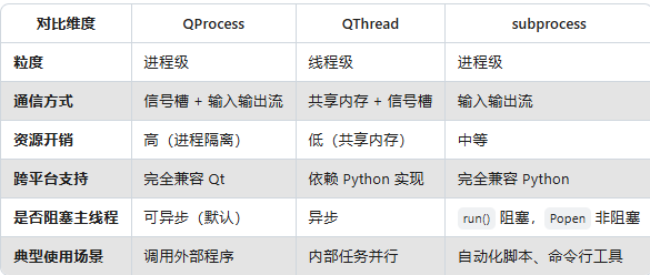 QProcess类的介绍_qprocess::startdetached-CSDN博客