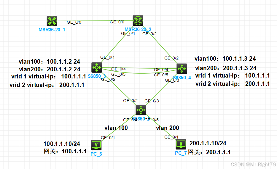 VRRP+MSTP配置_mstp+vrrp配制命令-CSDN博客