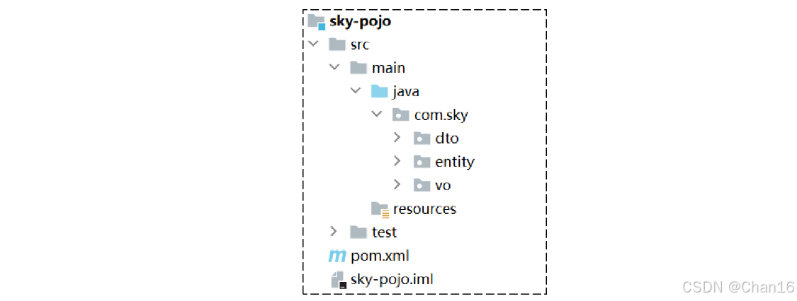 苍穹外卖day1 | 项目准备 】_如何将sky.sql文件导入-CSDN博客