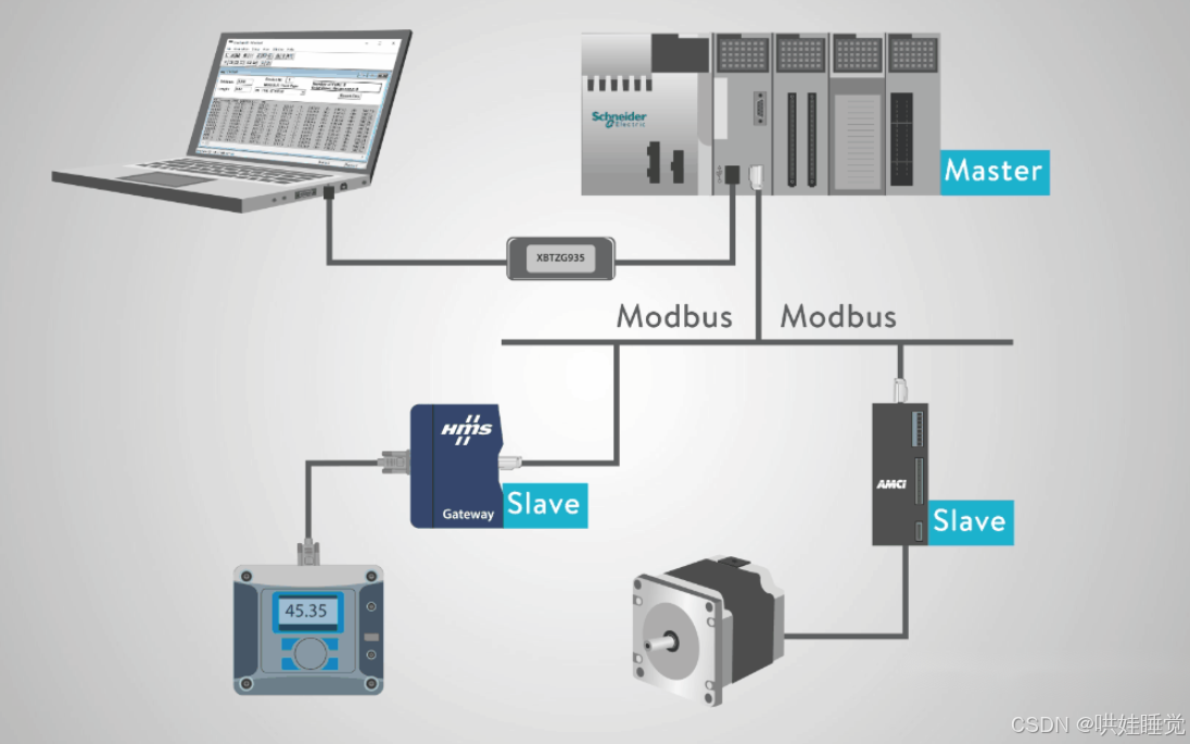 modbus协议举例（03功能码）_modbus 03功能码-CSDN博客