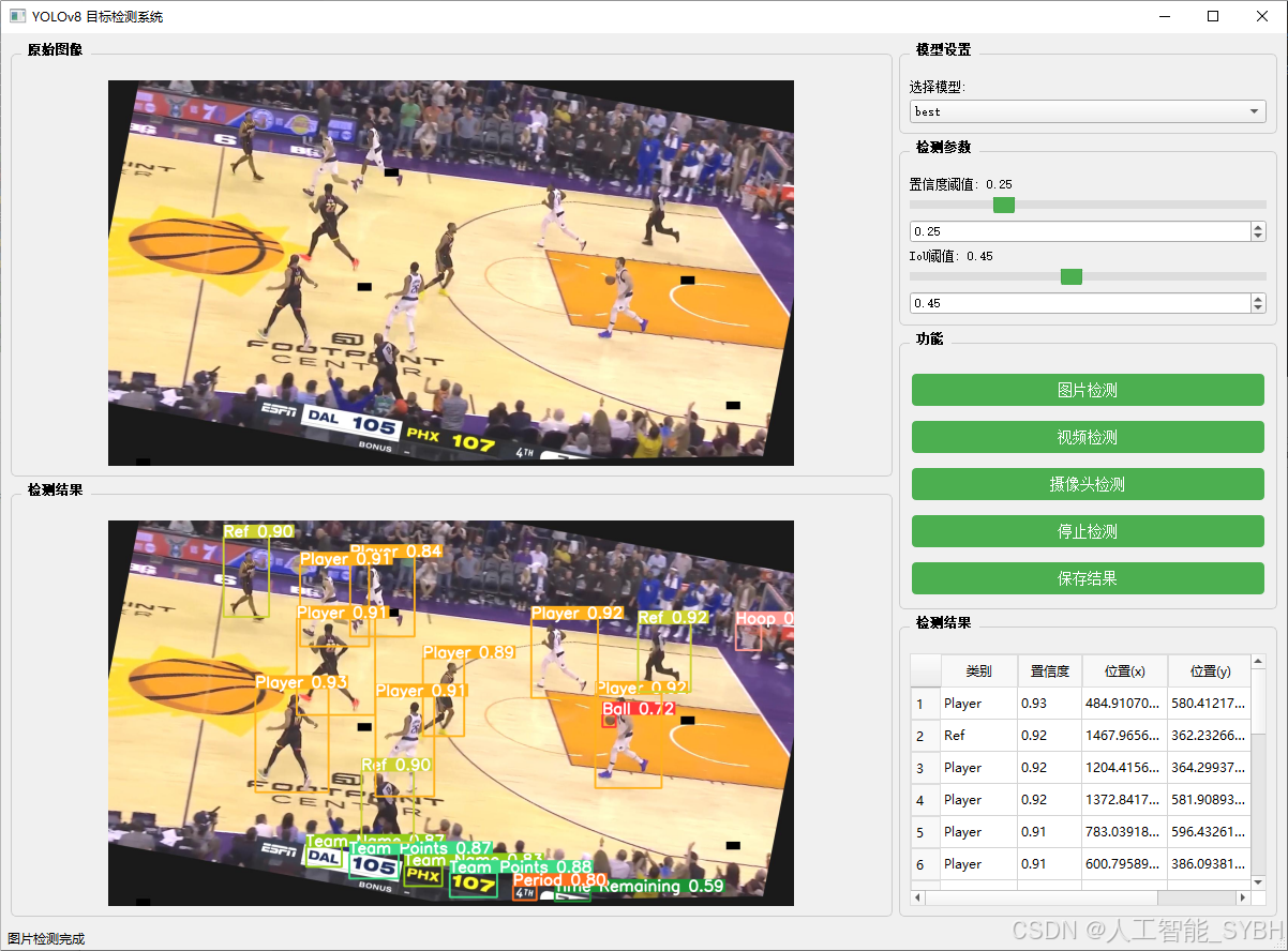 基于深度学习YOLOv8的篮球运动员检测系统（YOLOv8+YOLO数据集+UI界面+Python项目源码+模型）_yolov8模型官方对于篮球和球框的类别-CSDN博客