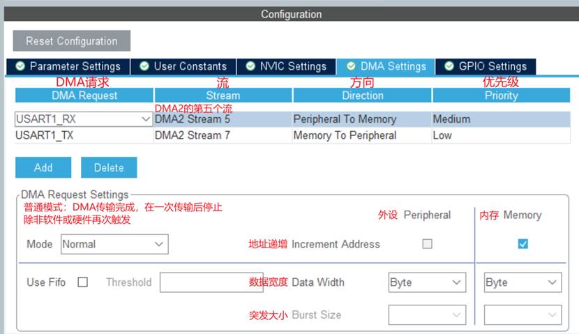 Stm32 Uart串口dma模式收发讲解stm32 Uart Dma Csdn博客
