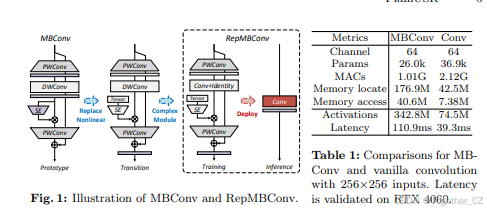 PlainUSR: Chasing Faster ConvNet for Efficient Super-Resolution——追求更快的卷积网络以实现高效超分辨率-CSDN博客