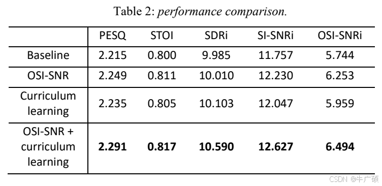 最优尺度不变信噪比（OSI-SNR）计算-CSDN博客