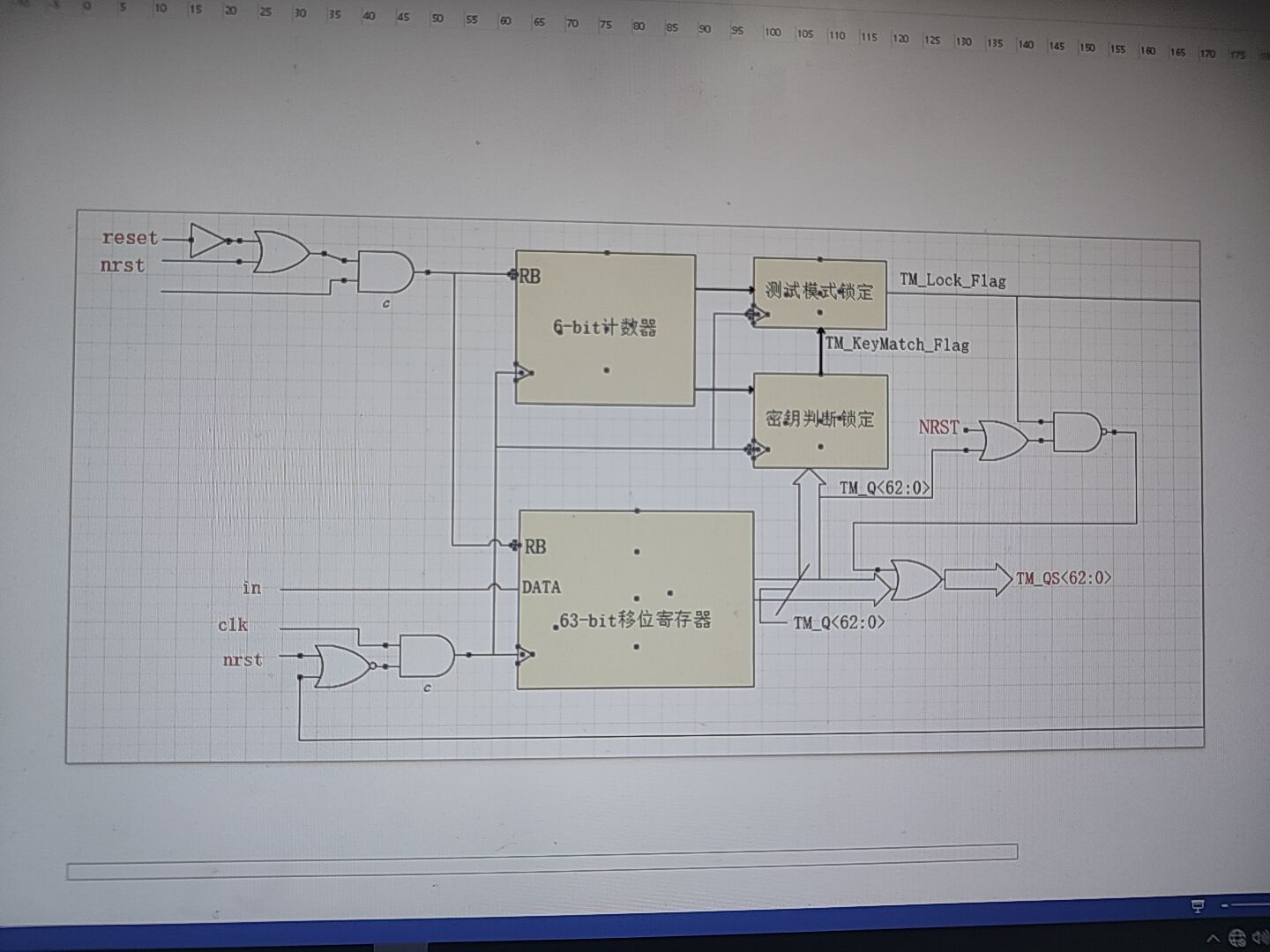 芯片测试模式原理详解以及RTL实现_rtl测试-CSDN博客